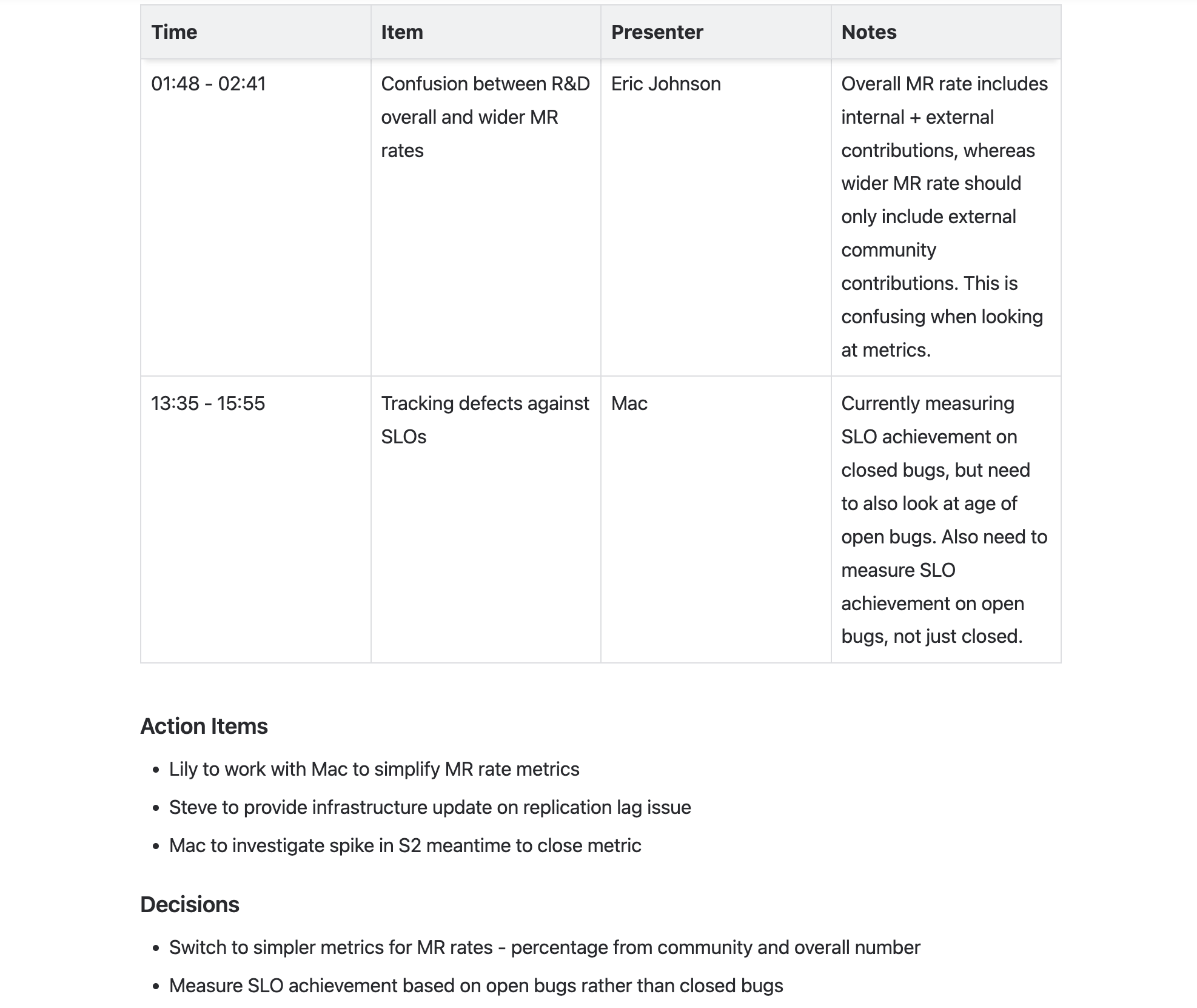 How I Automated Meeting Notes with LLM and Confluence Integration ...